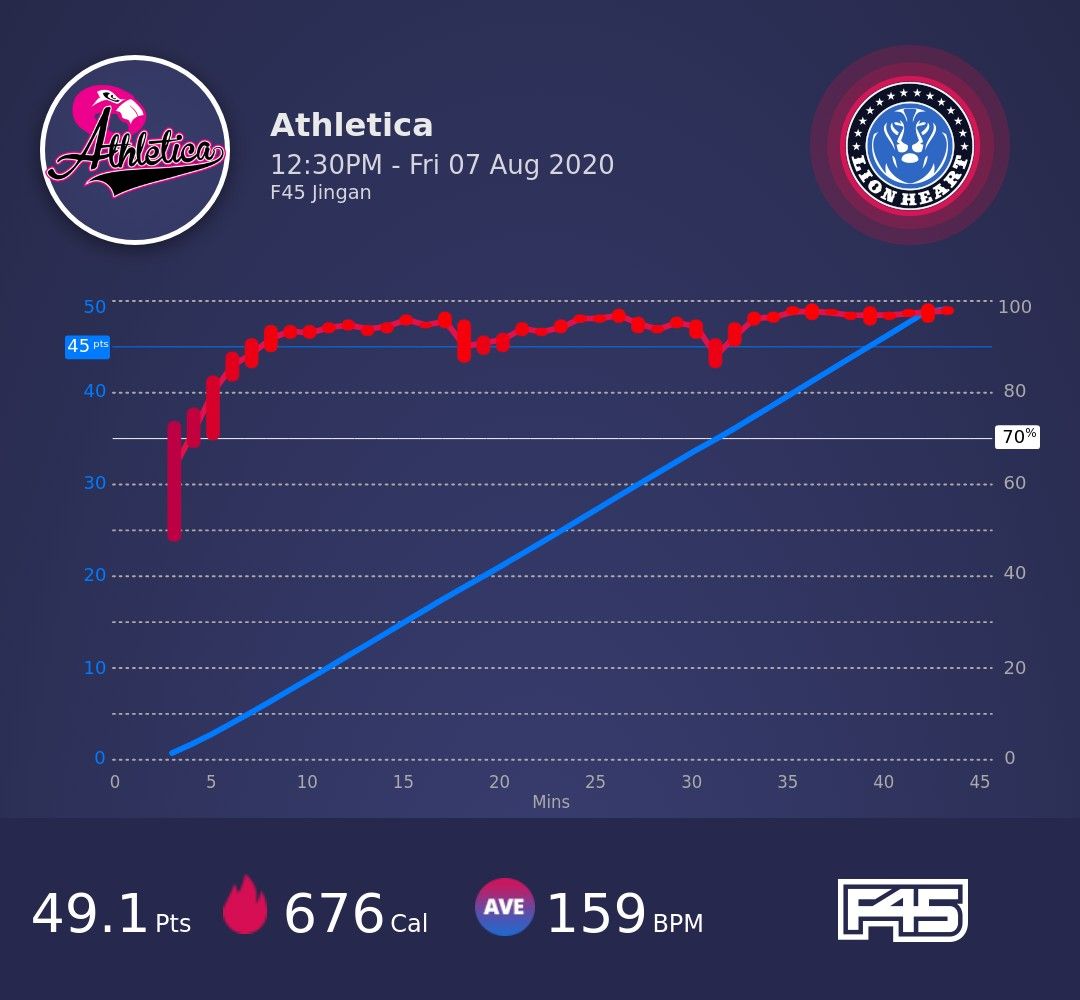 Highest points and calories | Scrolller