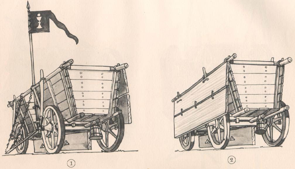 History's First Technical: The Hussite War-Wagon | Scrolller