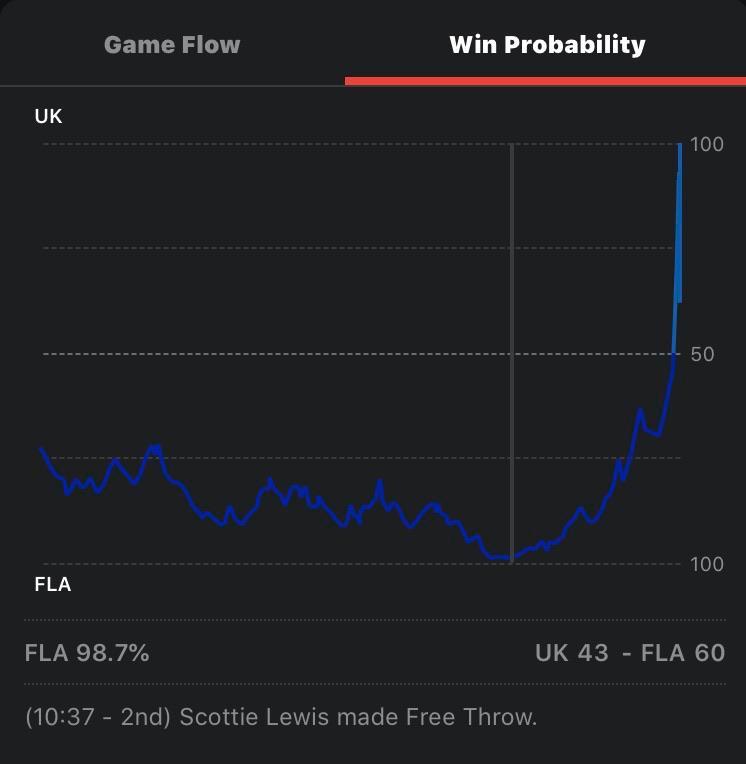 Hmm.. GO CATS. | Scrolller