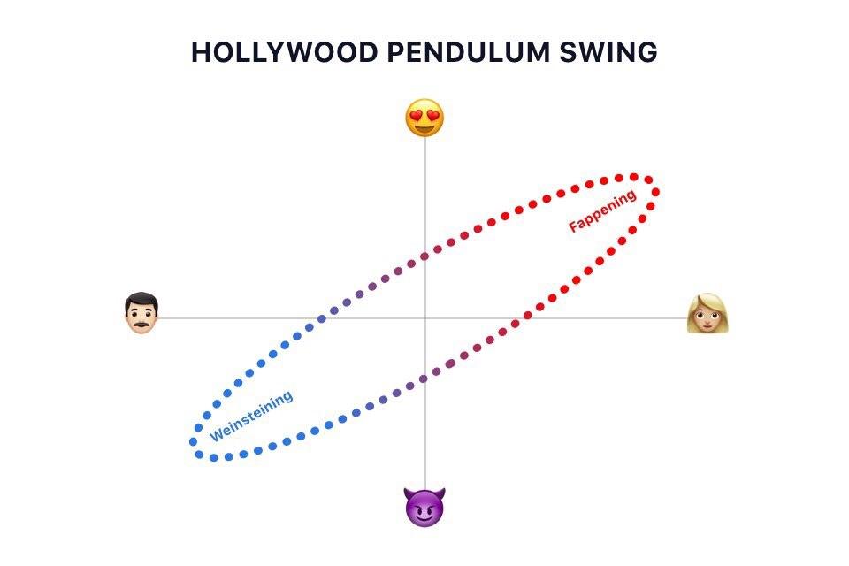 Hollywood Pendulum Swing | Scrolller
