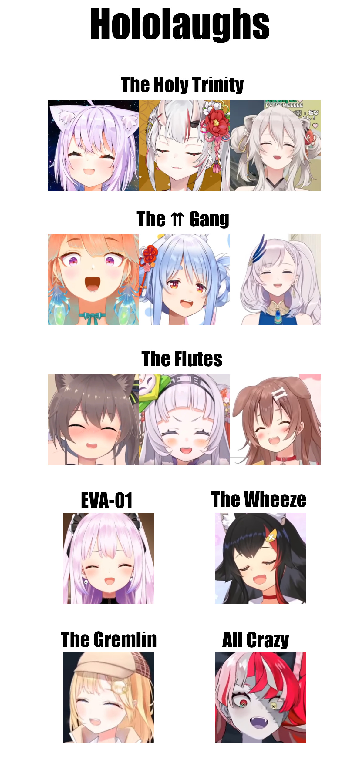 Hololaughs - A Helpful Chart | Scrolller