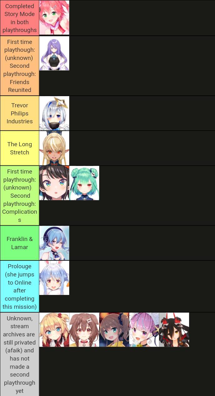 hololive and GTA V: Story Mode progression so far | Scrolller