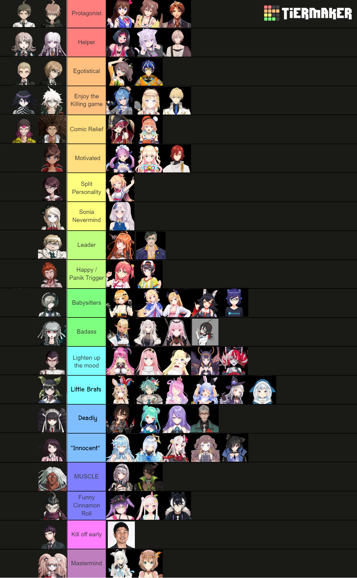 Hololive : Danganronpa tierlist (Danganronpa Spoiler) | Scrolller