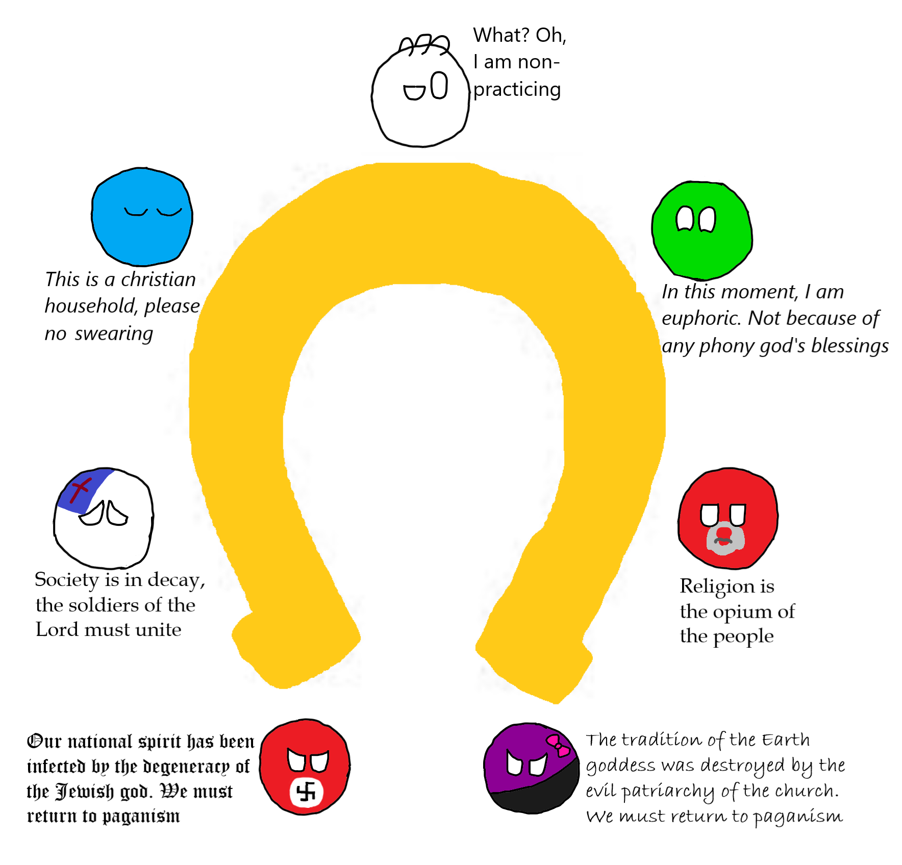 Horseshoe theory of religion | Scrolller