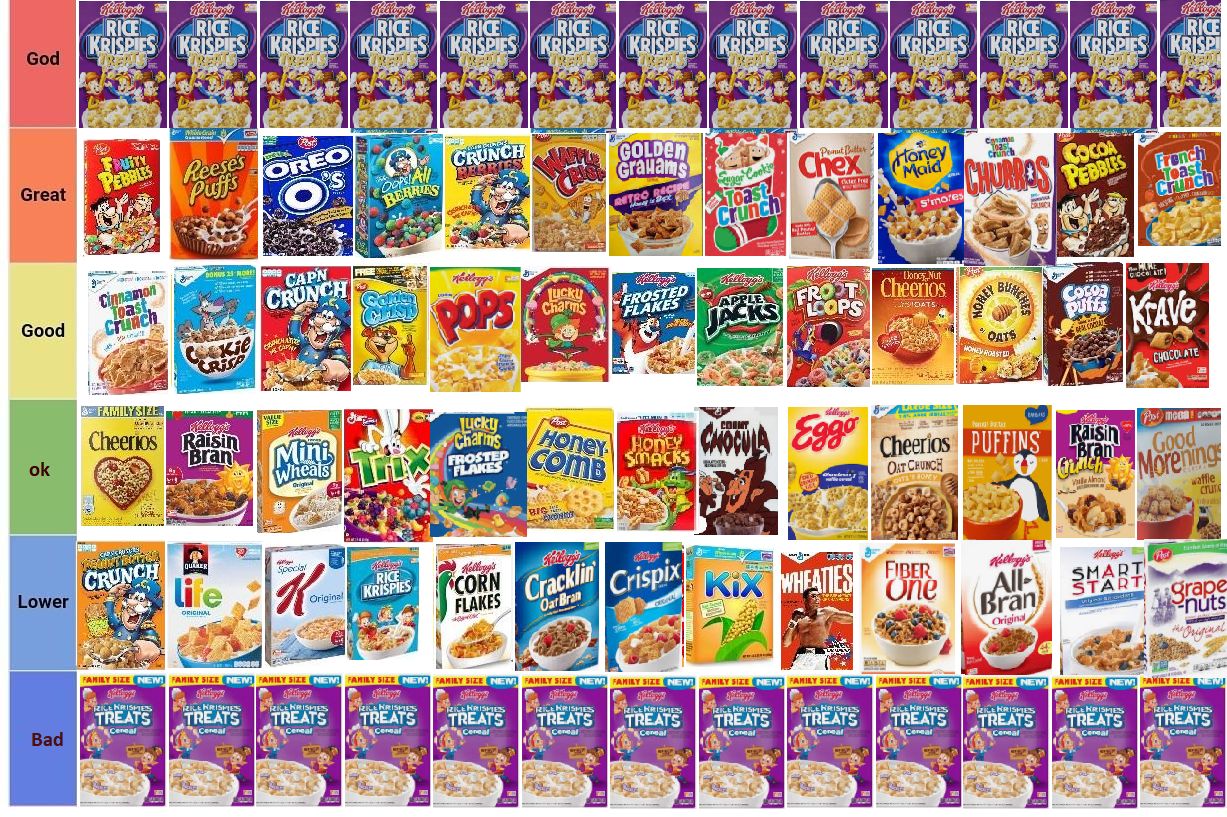 How about a good cereal tier list? | Scrolller