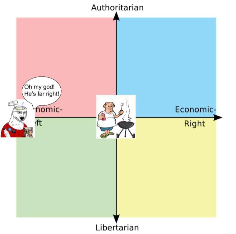 How EnlightenedCentrism and AHS view us vs how we really are | Scrolller