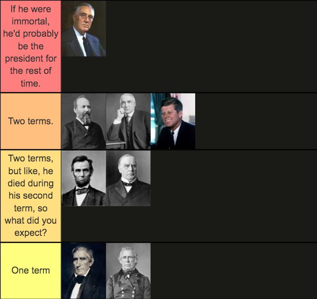 How many terms I think each of the presidents who died in office would ...
