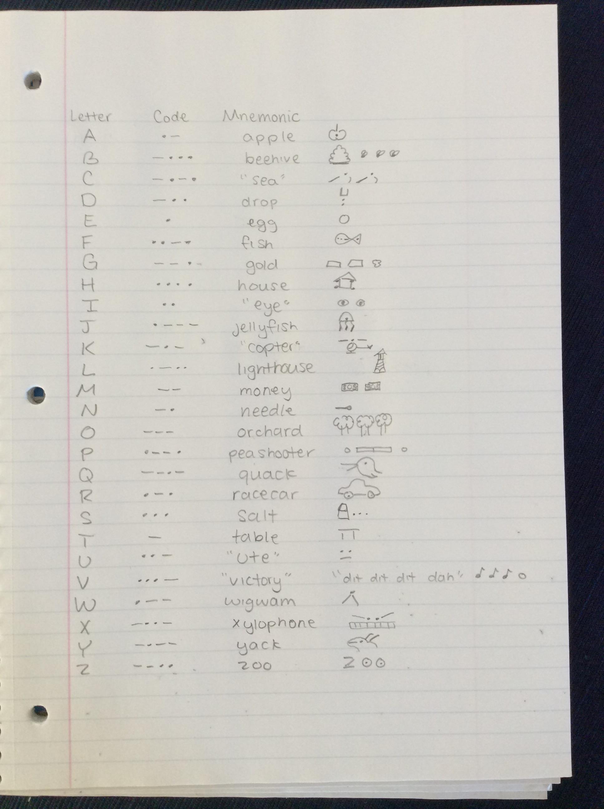 How my dad taught me Morse Code | Scrolller