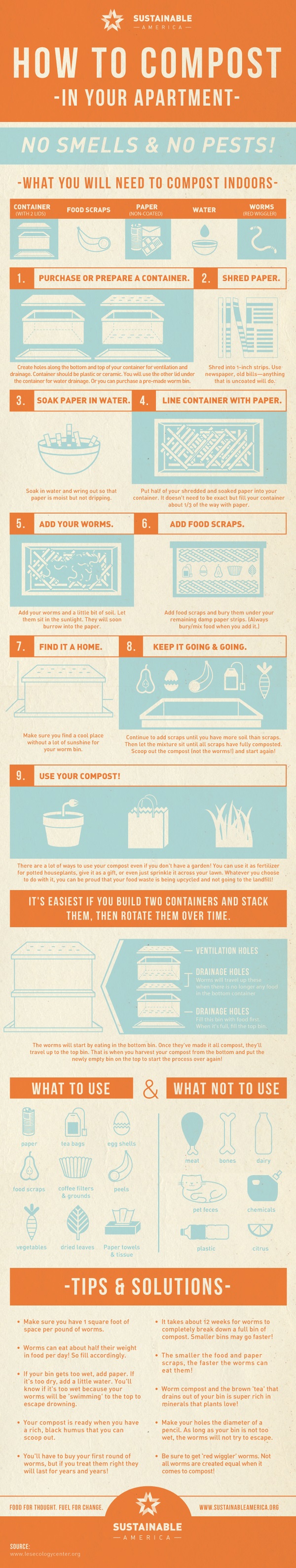 How to Compost In Your Apartment | Scrolller