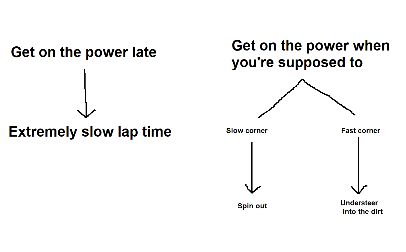 how to git gud? | Scrolller