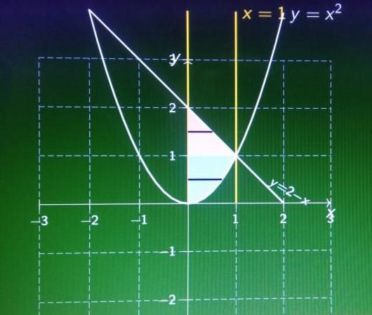 how to move the strip in the shaded region | Scrolller