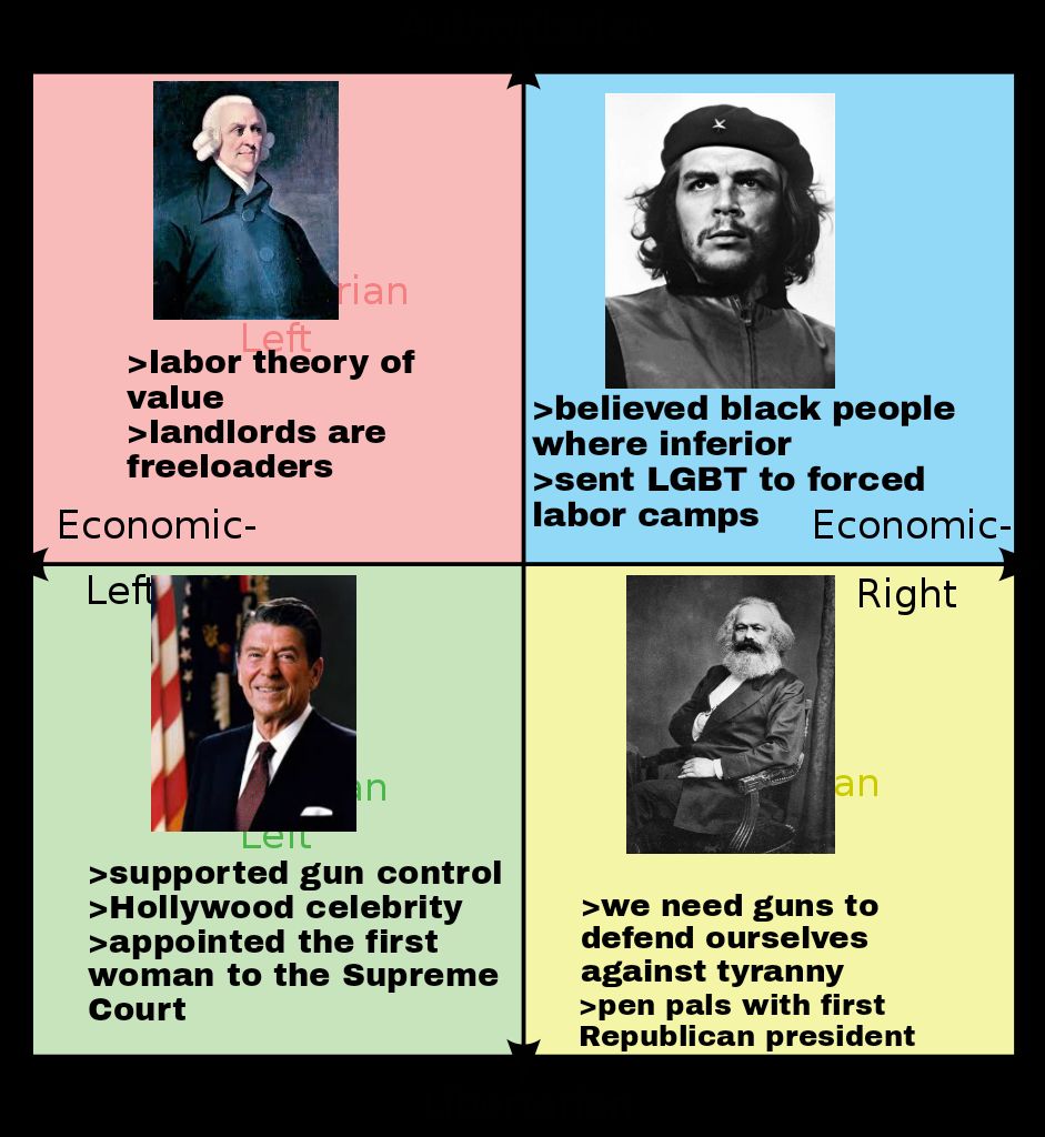 How to piss off every quadrant | Scrolller