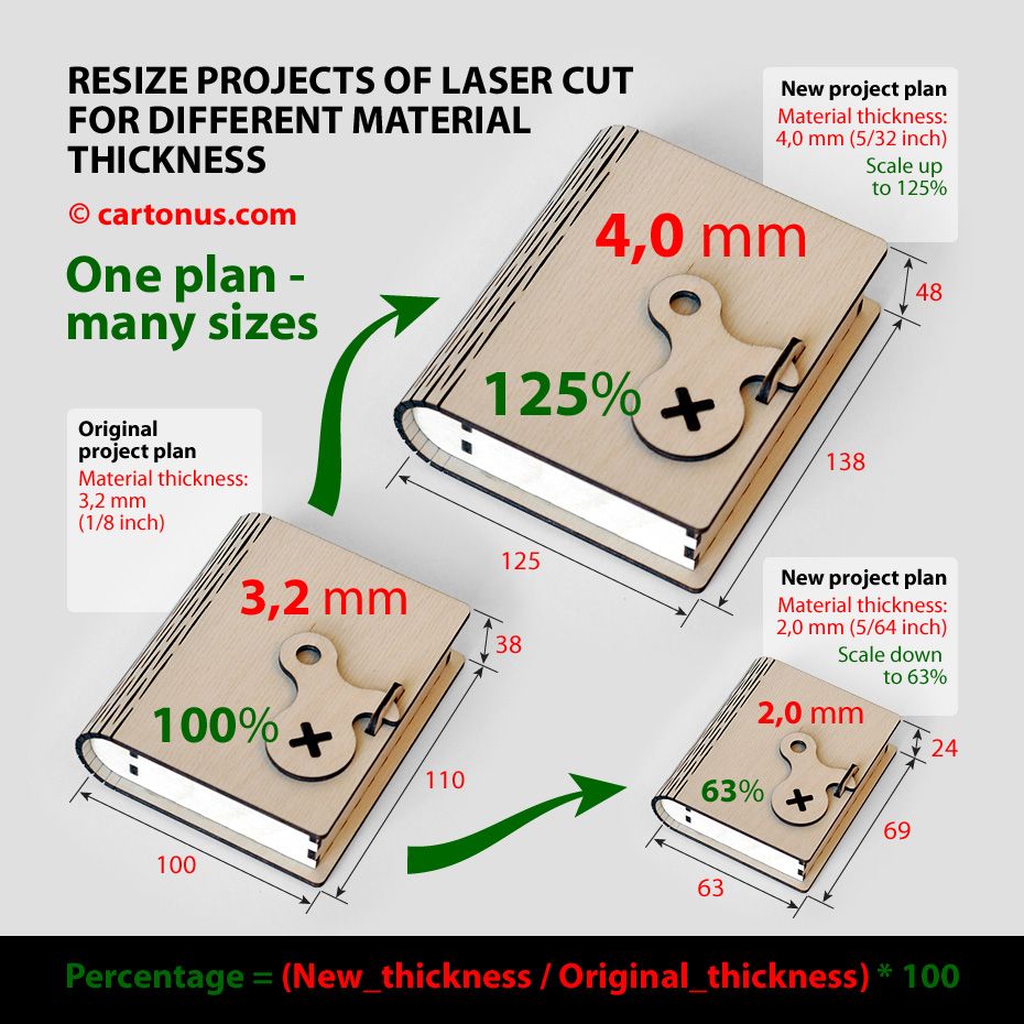 How-to: Resize projects of laser cut for different material thickness | Scrolller