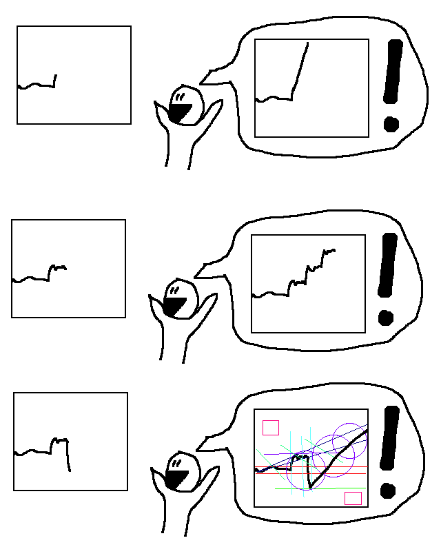 How To Ta Scrolller