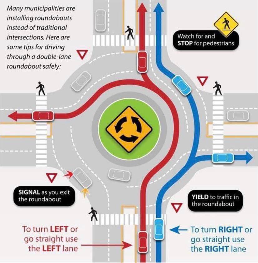 How to use a roundabout. | Scrolller