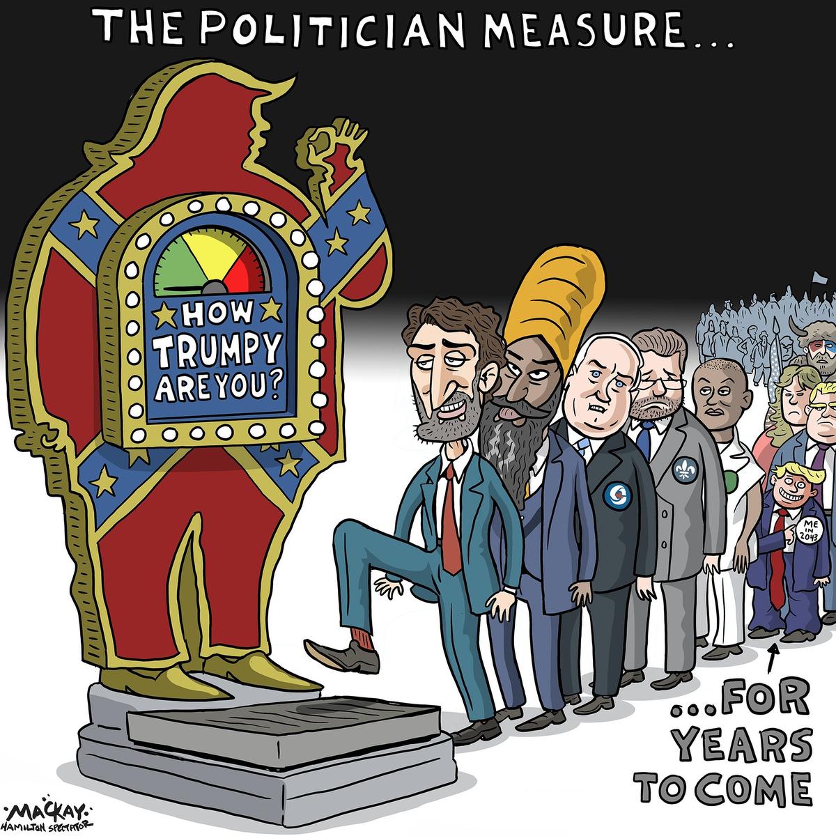 How Trumpy Are You? | Scrolller