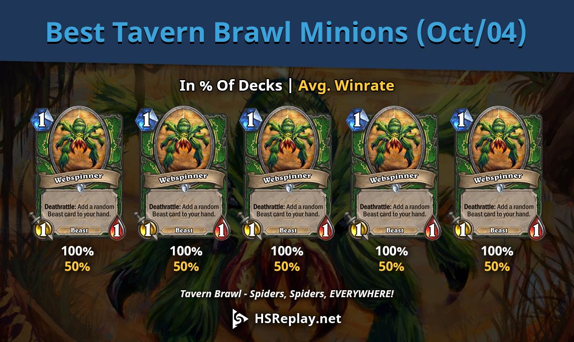 HSReplay.net - Best Minions In "Spiders, Spiders, EVERYWHERE!" Tavern Brawl | Scrolller