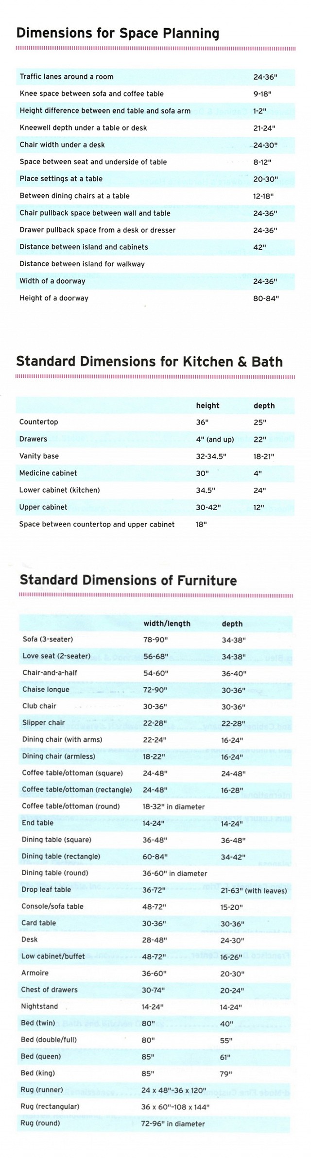 Human Dimensions Cheat Sheet (x-post r/FurnitureMaking) | Scrolller