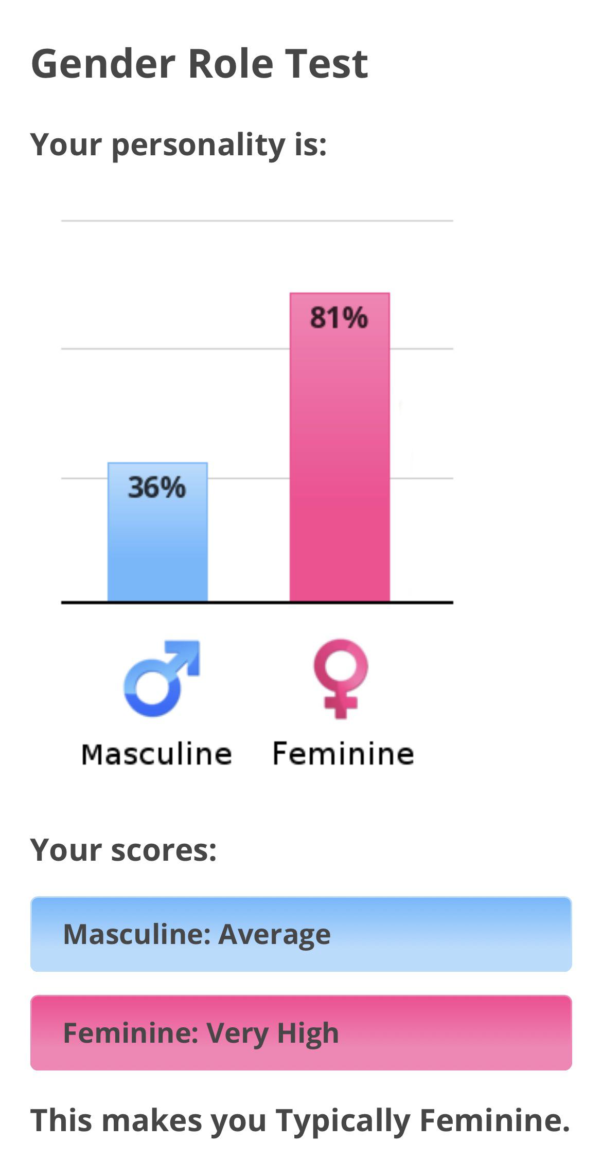 I am (not) a manly man | Scrolller