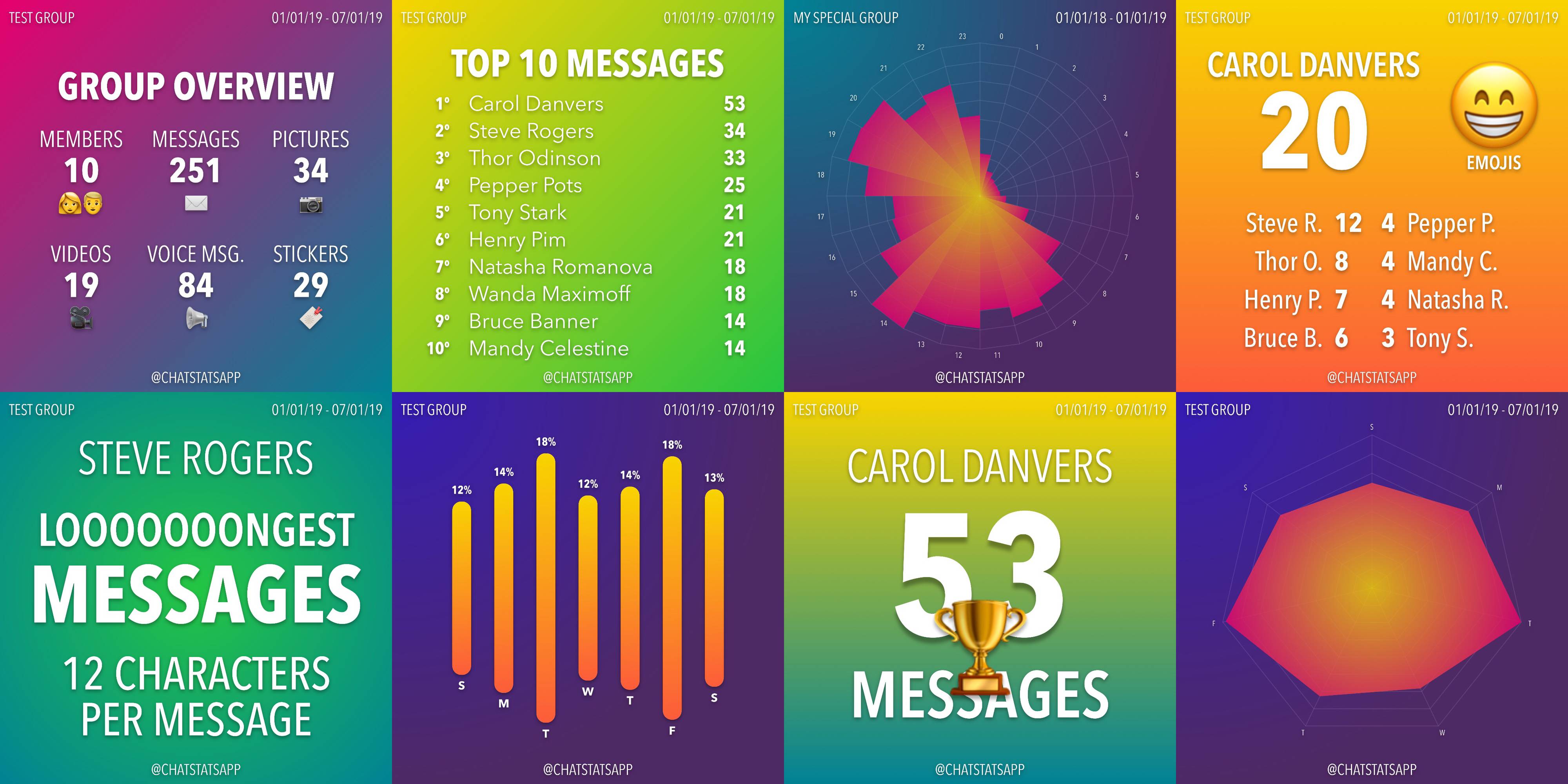 I built ChatStats, an app to create visualizations from WhatsApp group ...