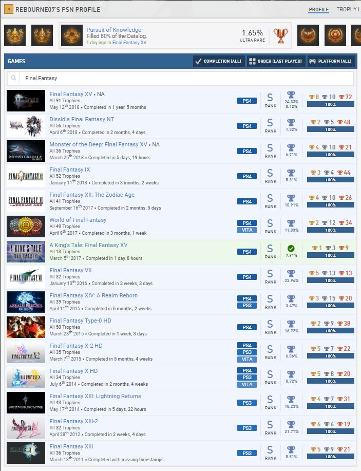 I have EVERY Final Fantasy trophy | Scrolller