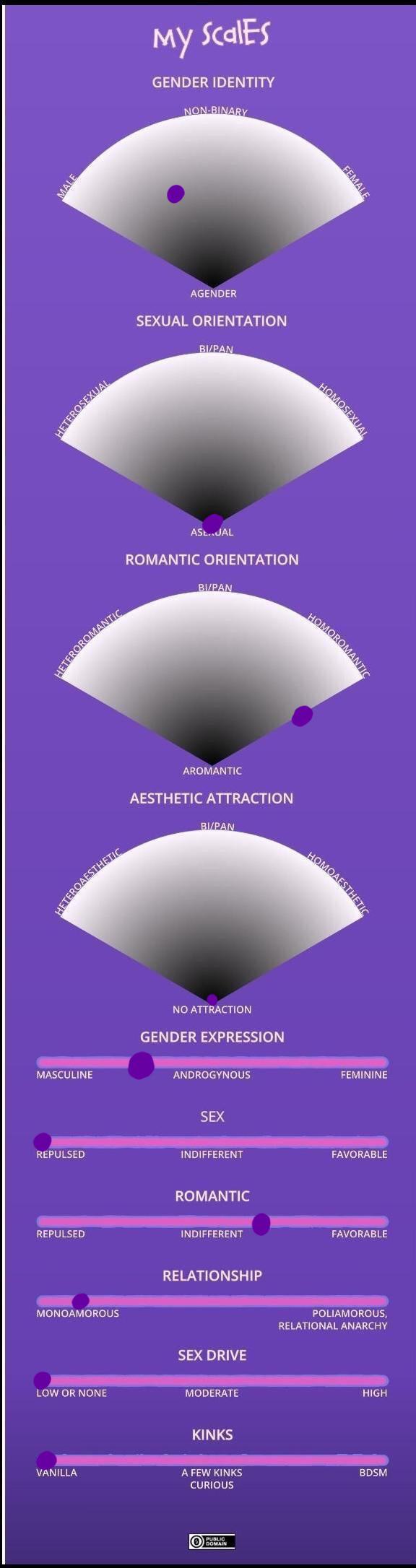 I kept seeing it, so I did it. But…I’m a bit confused of my identity so… | Scrolller