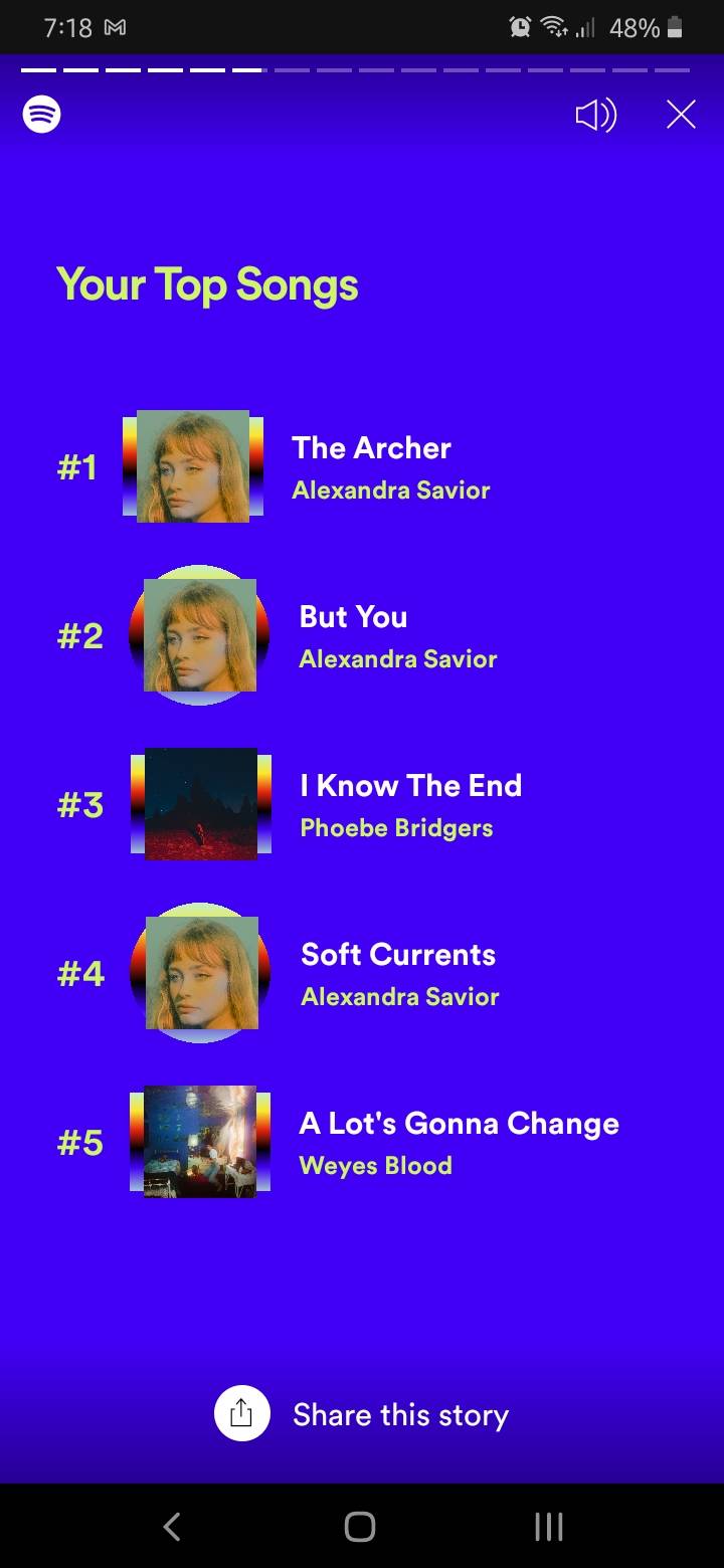 I kinda like The Archer | Scrolller