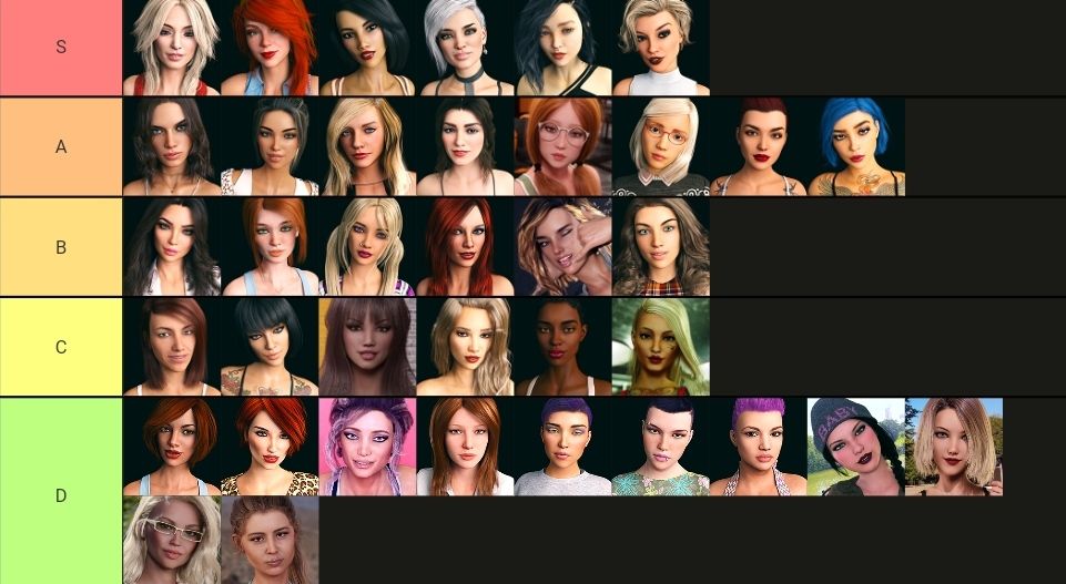 I know so much tier lists here but mine is weird | Scrolller