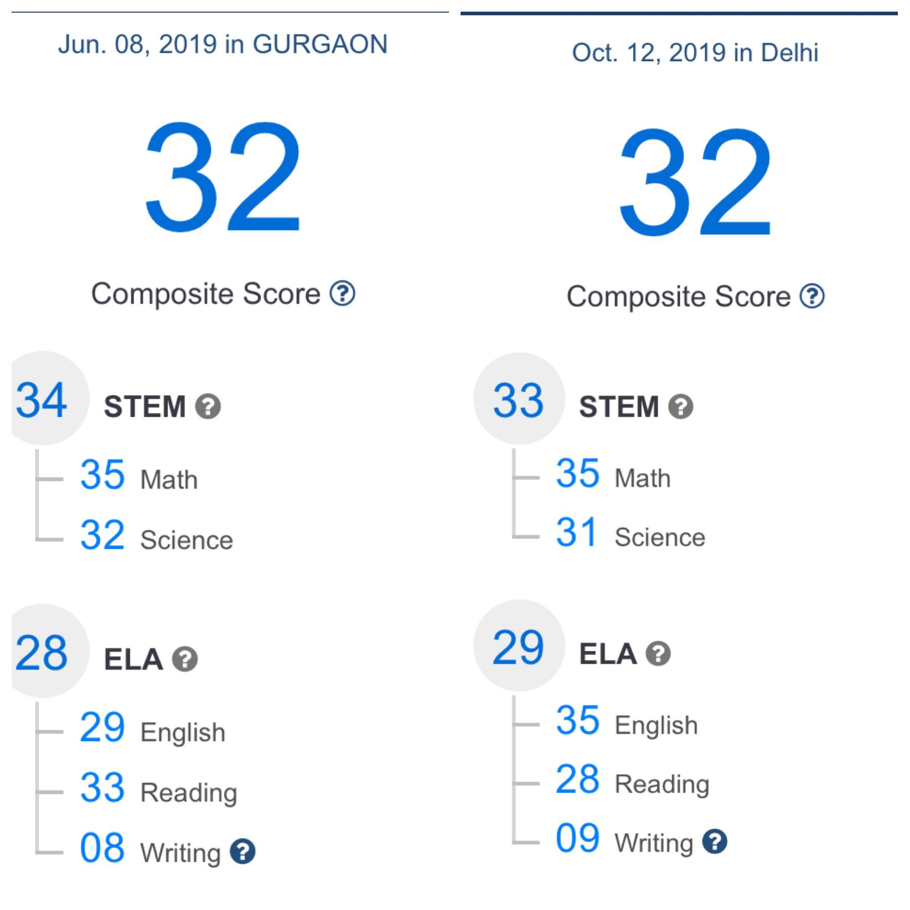 I love Erica Meltzer but hate my consistency | Scrolller
