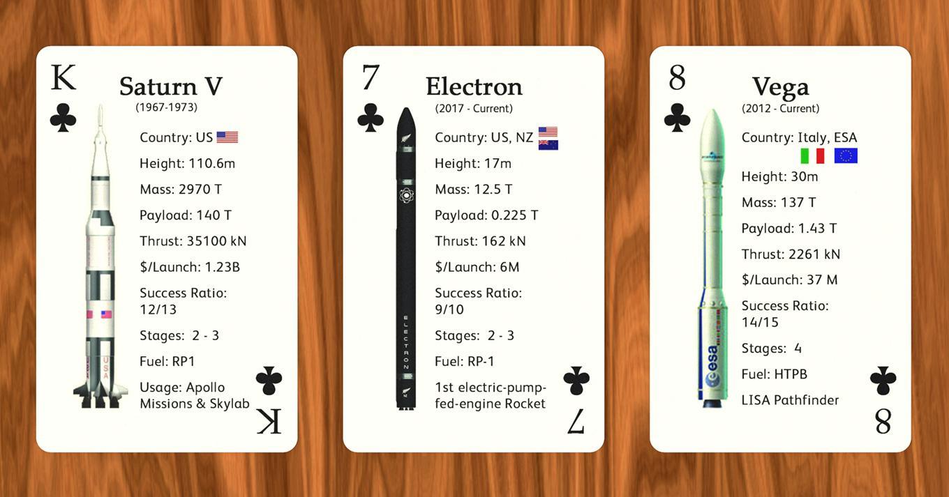 How is this way of learning about rockets and rocket science? | Scrolller