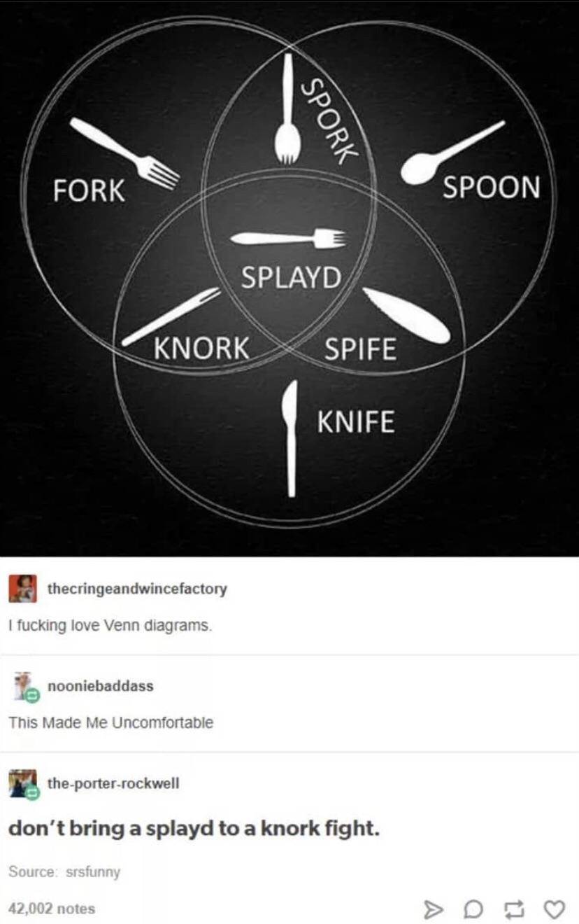 I love this diagram | Scrolller