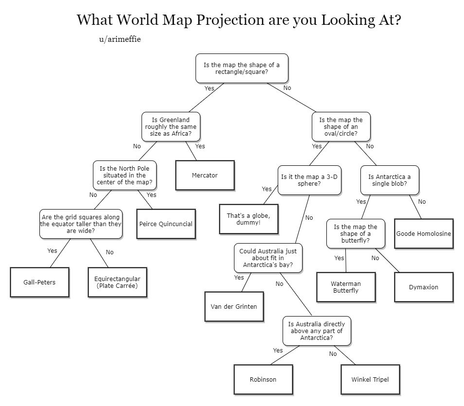 I made a flow chart to figure out what world map projection you are looking at | Scrolller