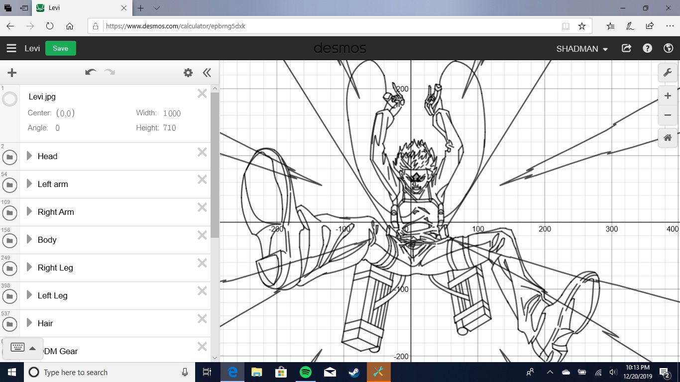 I made a graph of Levi for my math Project. Hope y 'all like it | Scrolller