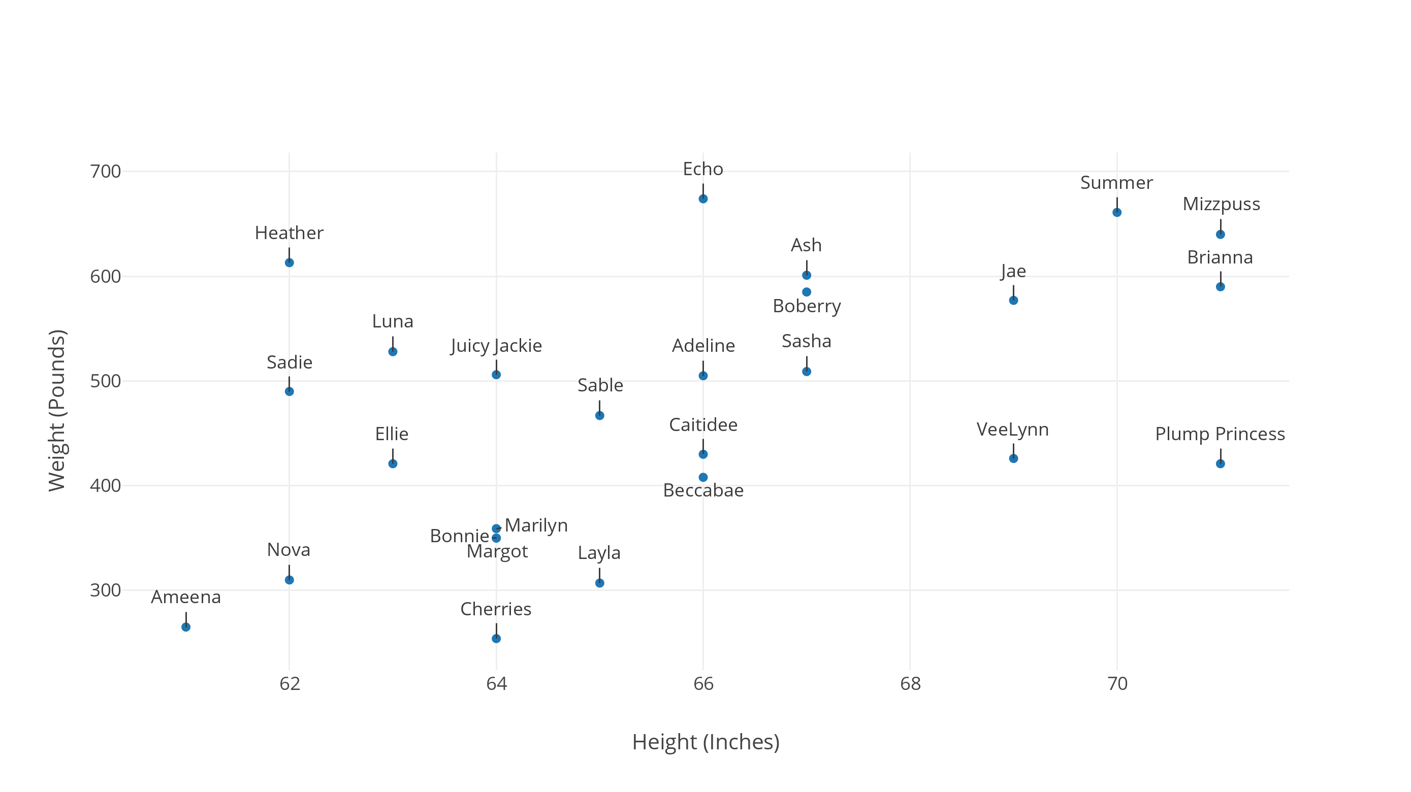I made a graph of models' weights | Scrolller