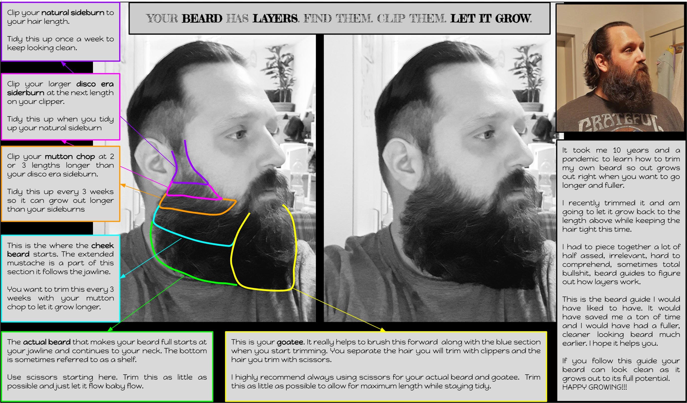 I made a handy-dandy beard trimming guide after 10 years of trying to figure it out. I hope it ...