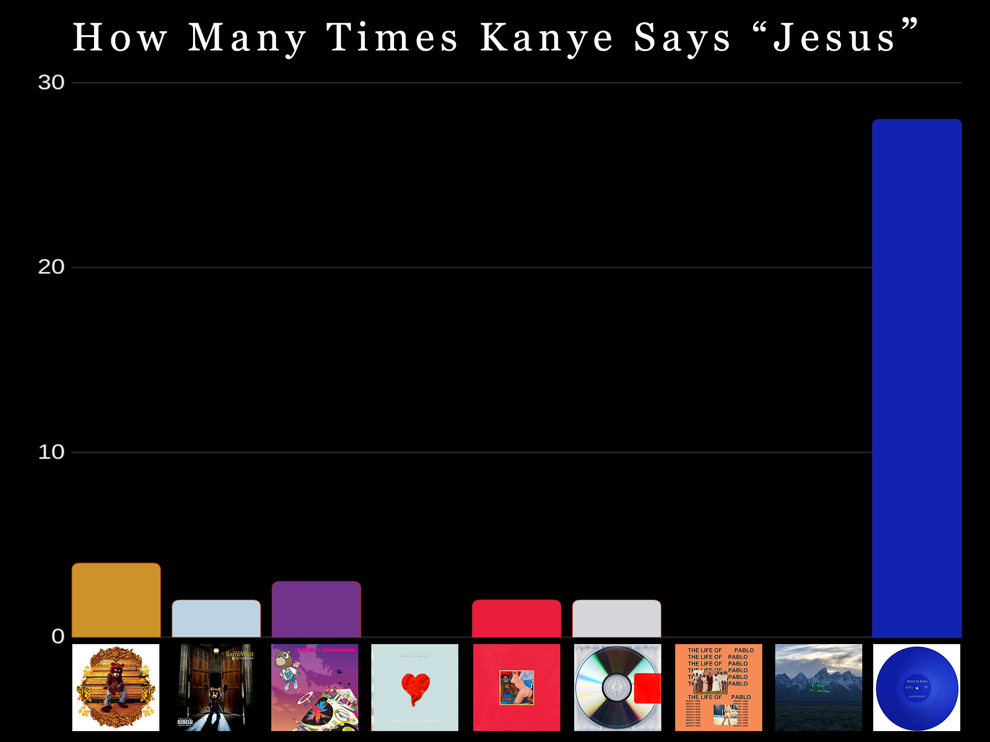 I made a little graph | Scrolller