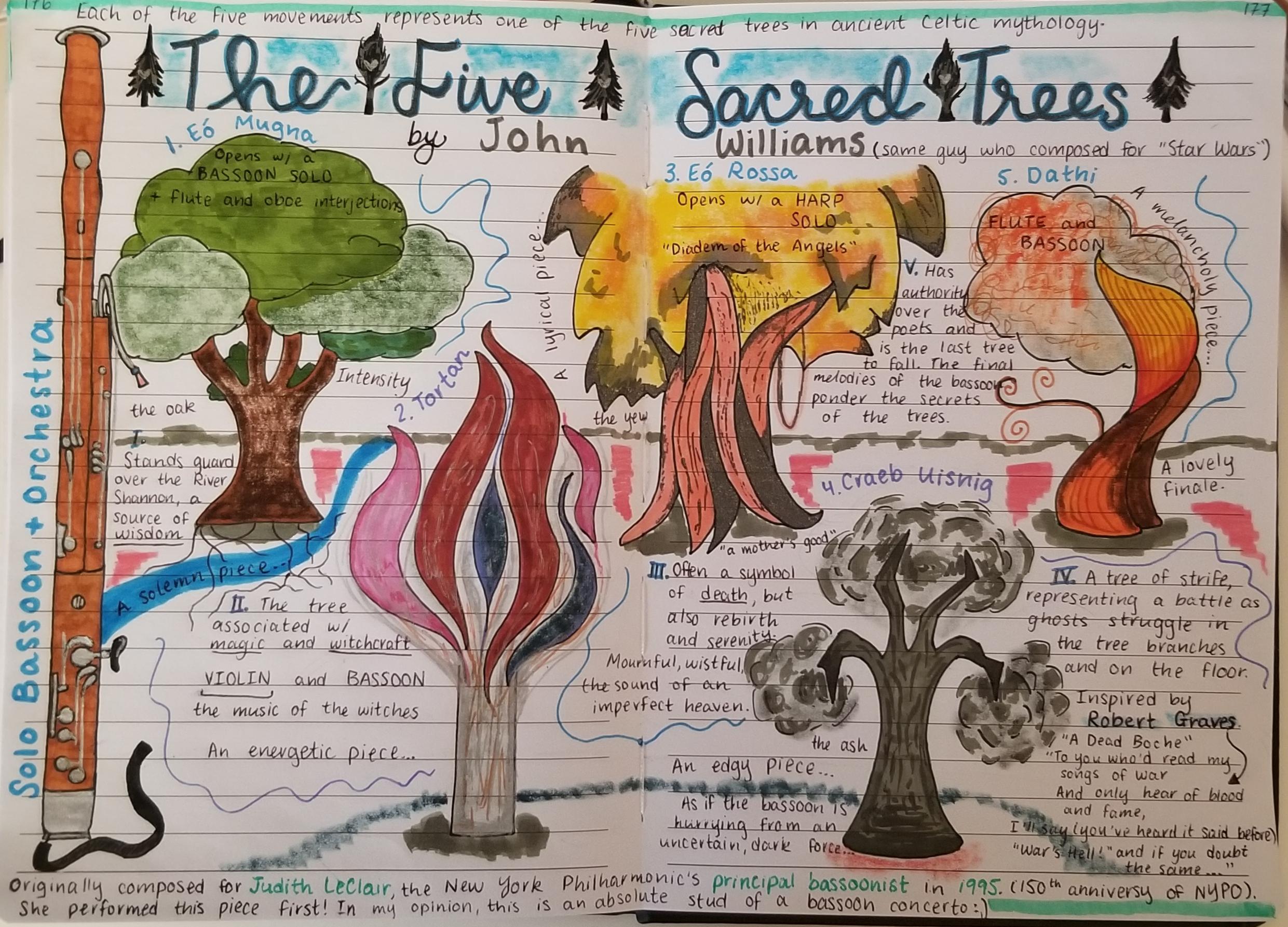 I made a little guide to John Williams' "The Five Sacred Trees", one of my favourite bassoon ...