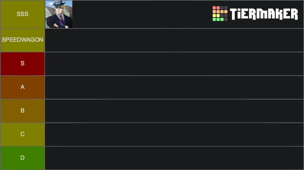 I made a speedwagon tierlist | Scrolller