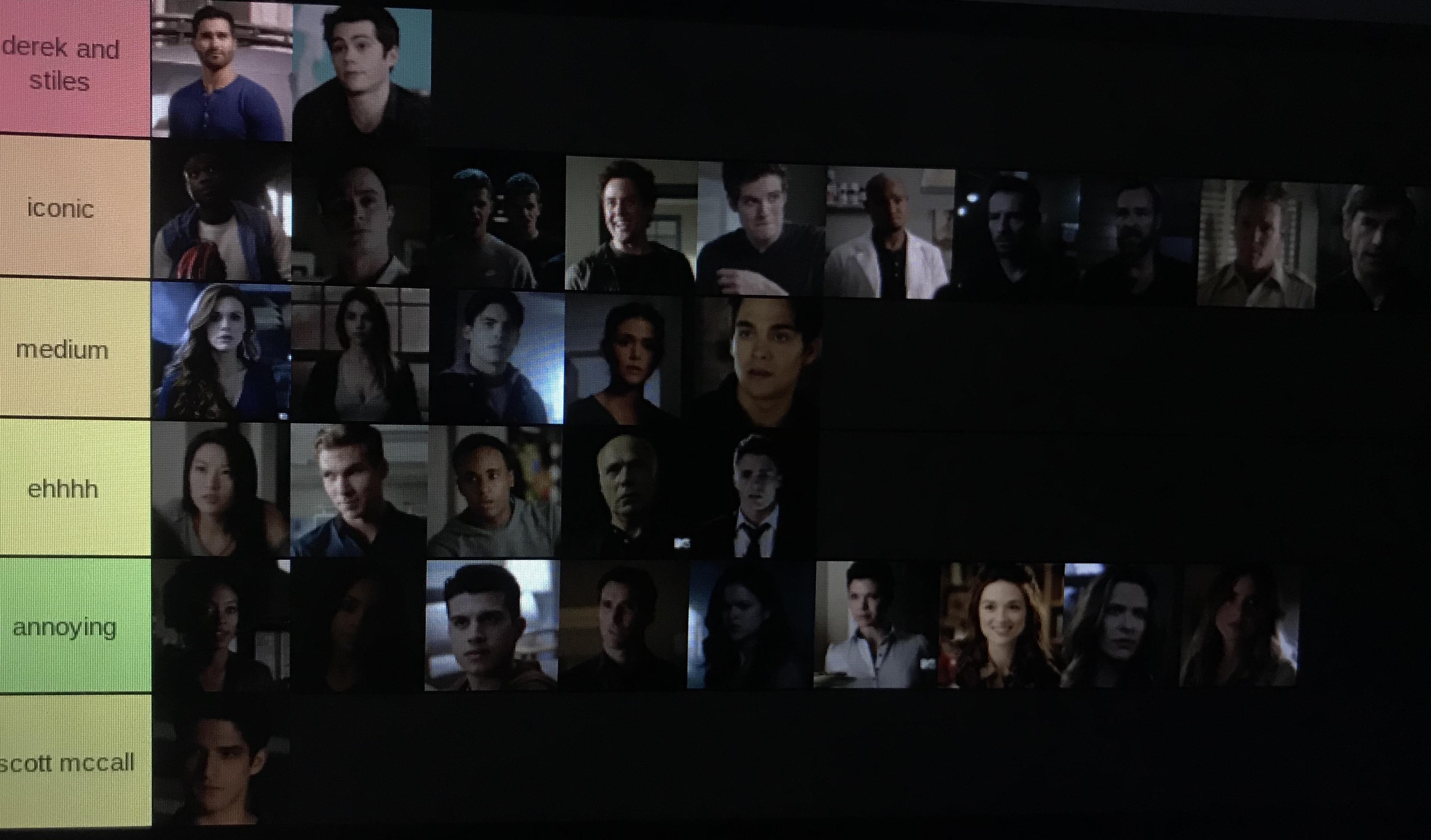 I made a tier list | Scrolller