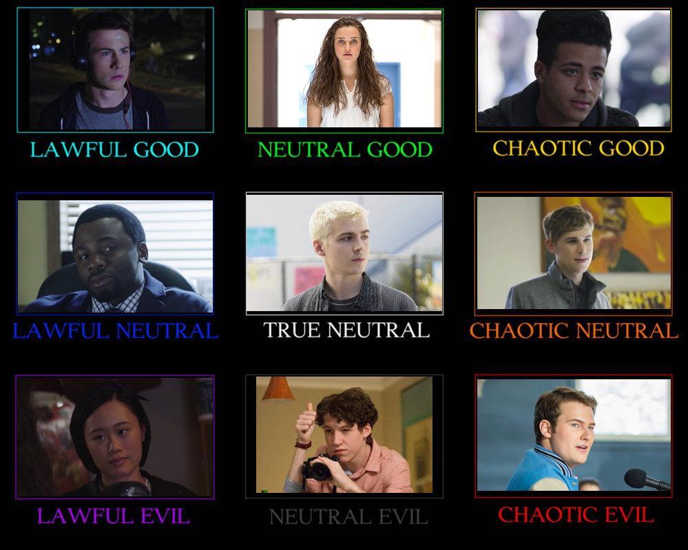 I made an alignment chart, did I get it right? | Scrolller