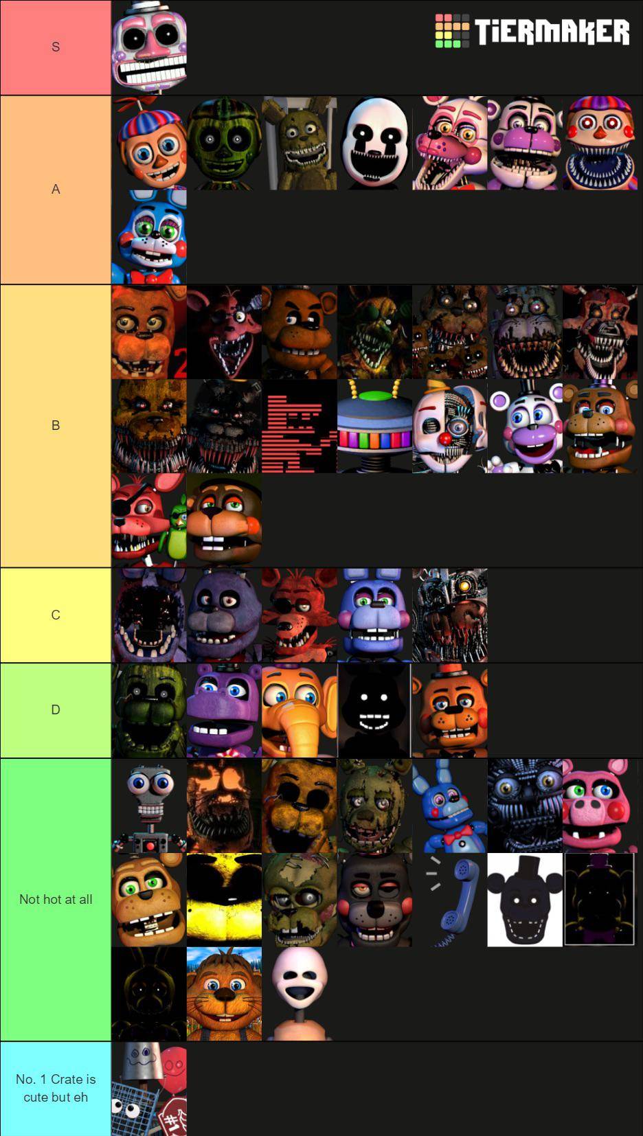 I made my own fnaf hot tierlist except it’s the boys | Scrolller