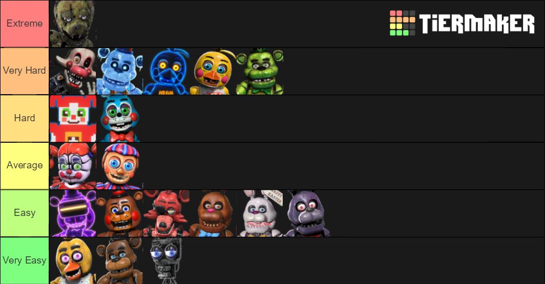 I made the objective tier list | Scrolller