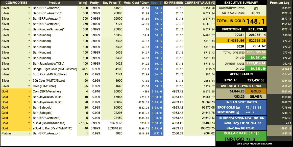 I made this investment tracker on google sheets. Critique please! | Scrolller