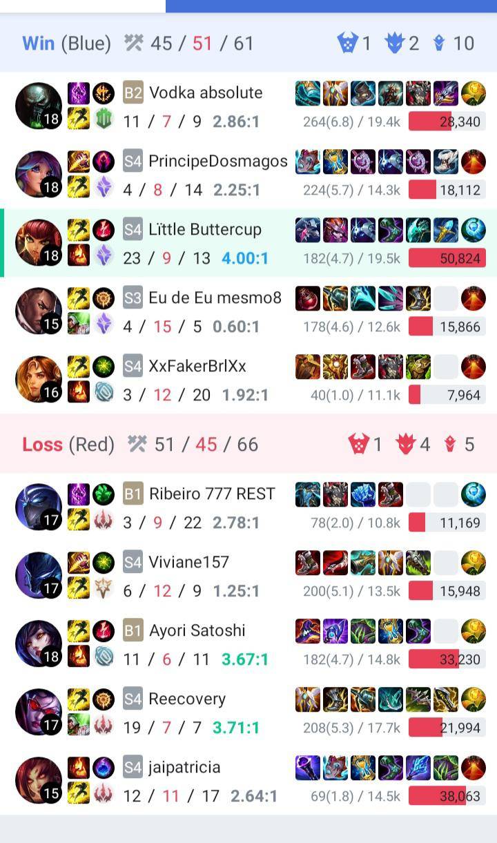 I seriously don't get it | Scrolller