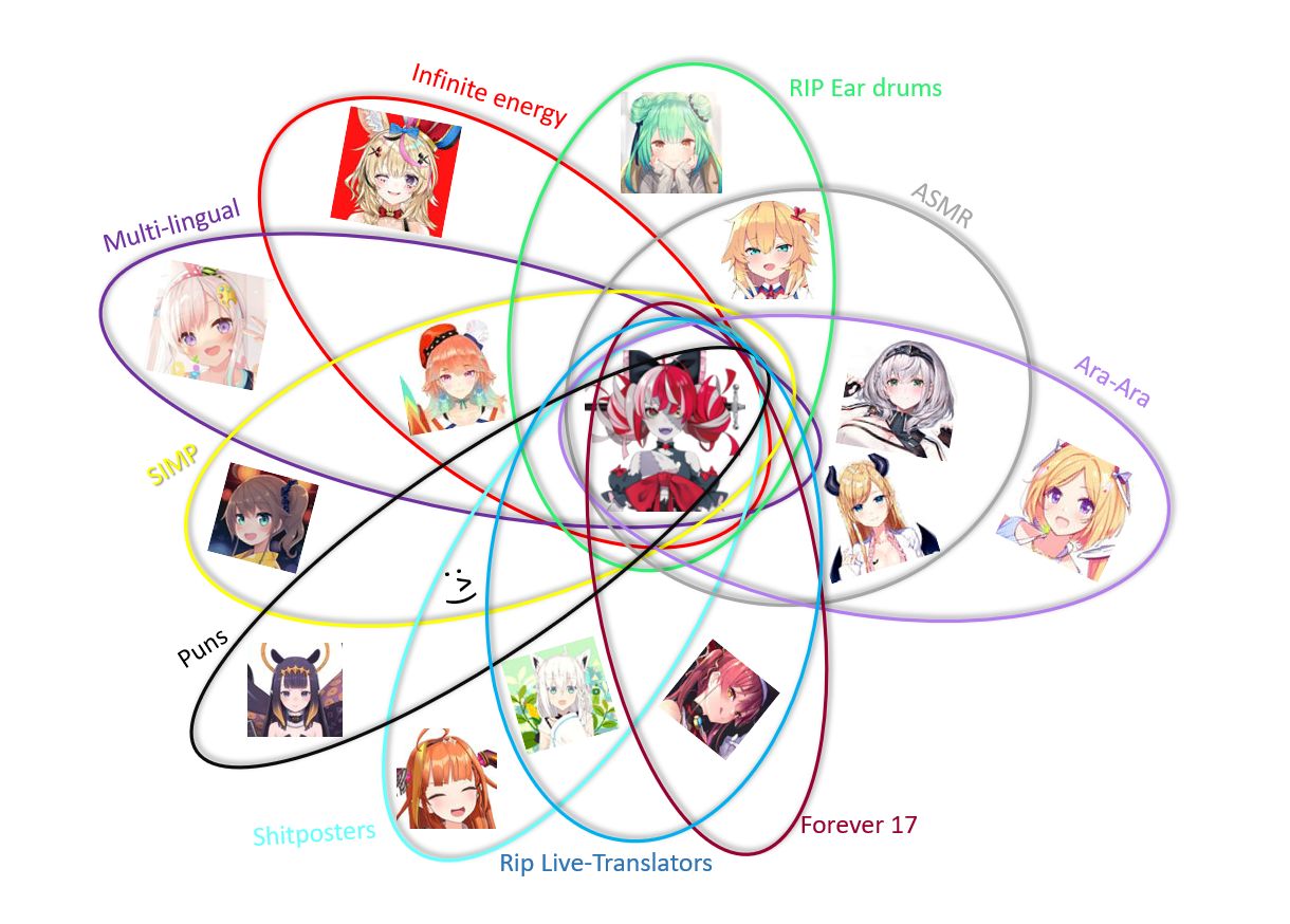 I tried... venn diagram muzukashi :^( | Scrolller