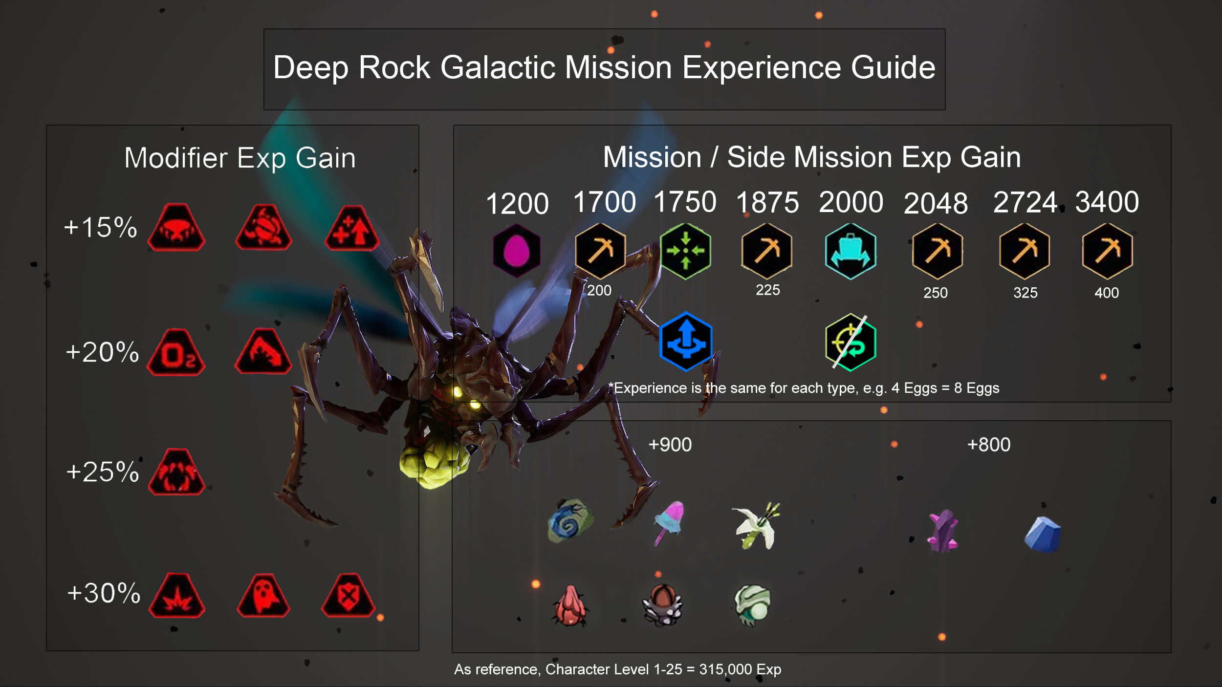 I updated the Exp guide with the new mission types! | Scrolller