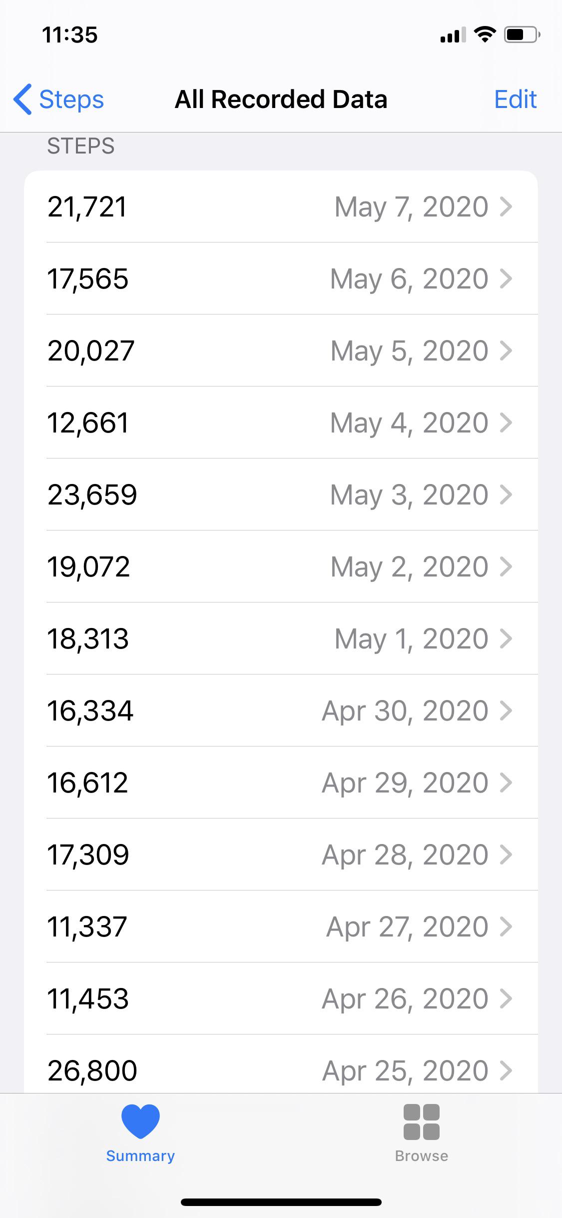 I’ve been going ham lately | Scrolller