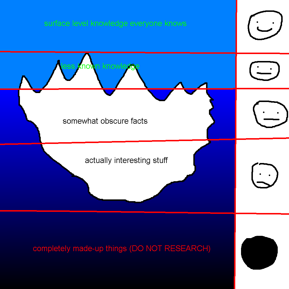 iceberg charts more like iceberg sharts | Scrolller