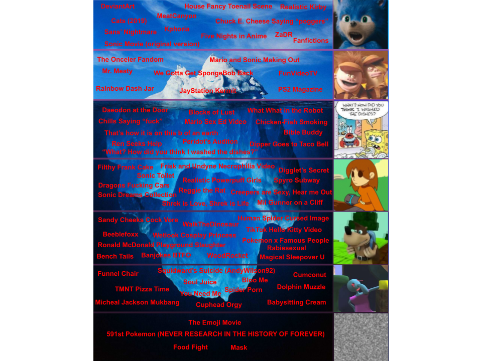 Iceberg of Cursed Stuff 4.0. | Scrolller