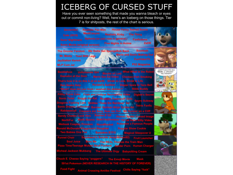 Iceberg of Cursed Stuff 5.0. | Scrolller